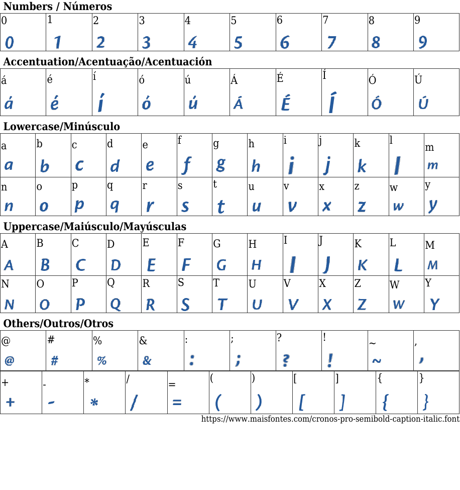 Cronos Pro Semibold Caption Italic: Free Font Download | MaisFontes