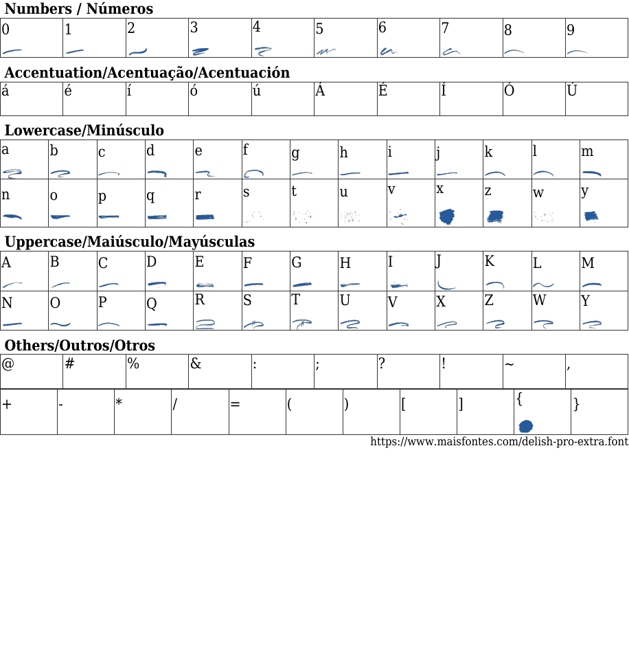 Delish Pro Extra: Baixar Fonte Grátis | MaisFontes