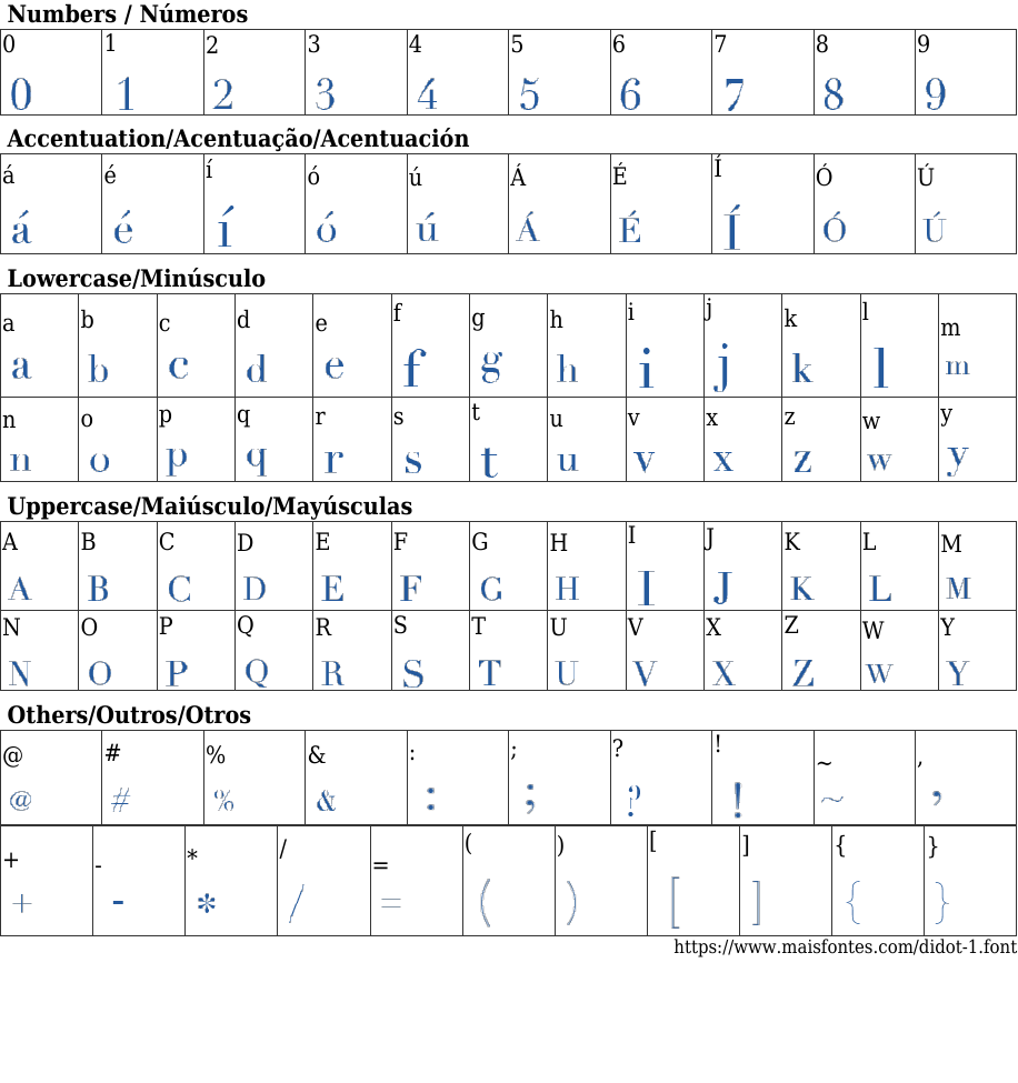 Didot Font: Free Download | MaisFontes