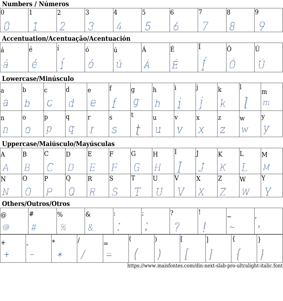DIN Next Slab Pro UltraLight Italic: Baixar Fonte Grátis | MaisFontes