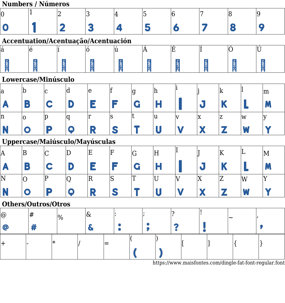 Dingle Fat: Baixar Fonte Grátis | MaisFontes
