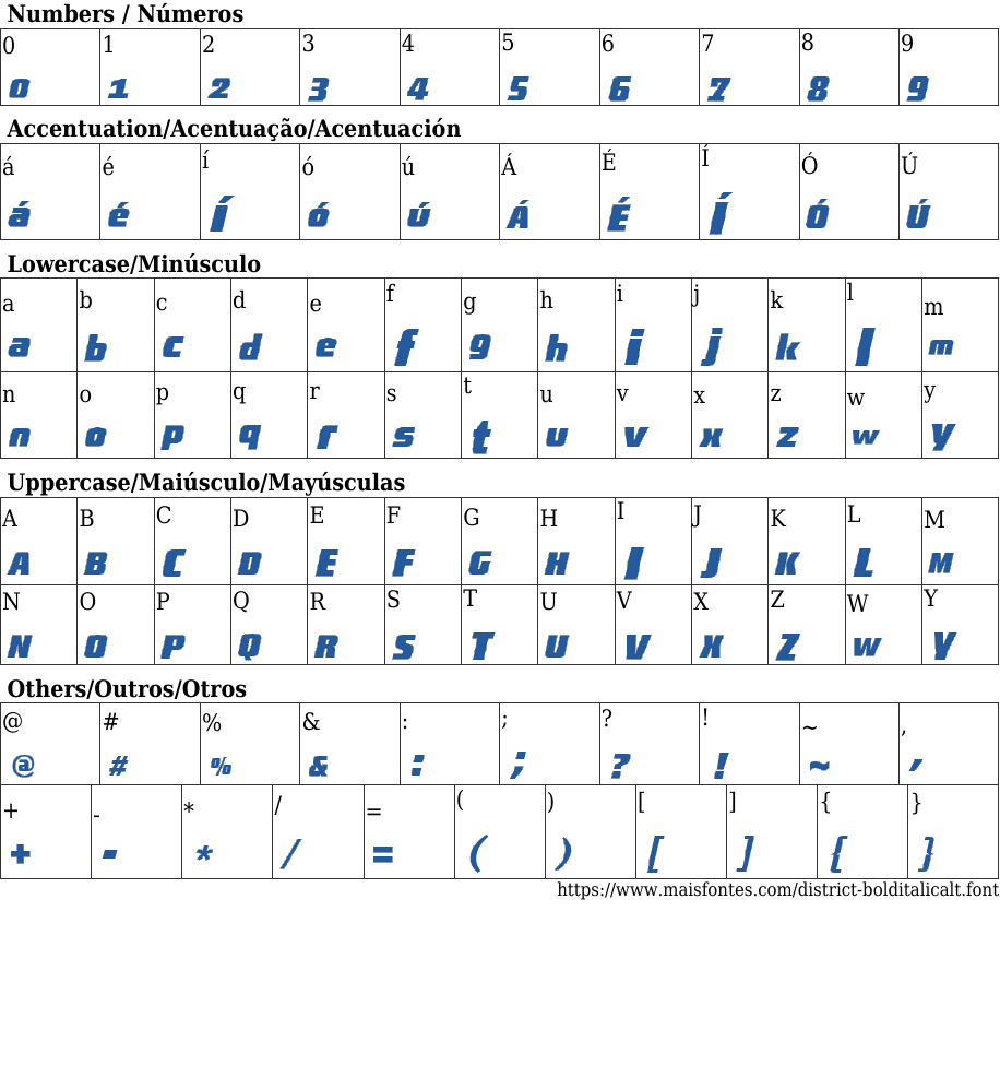 District Bold Italic Alternate: Free Font Download | MaisFontes