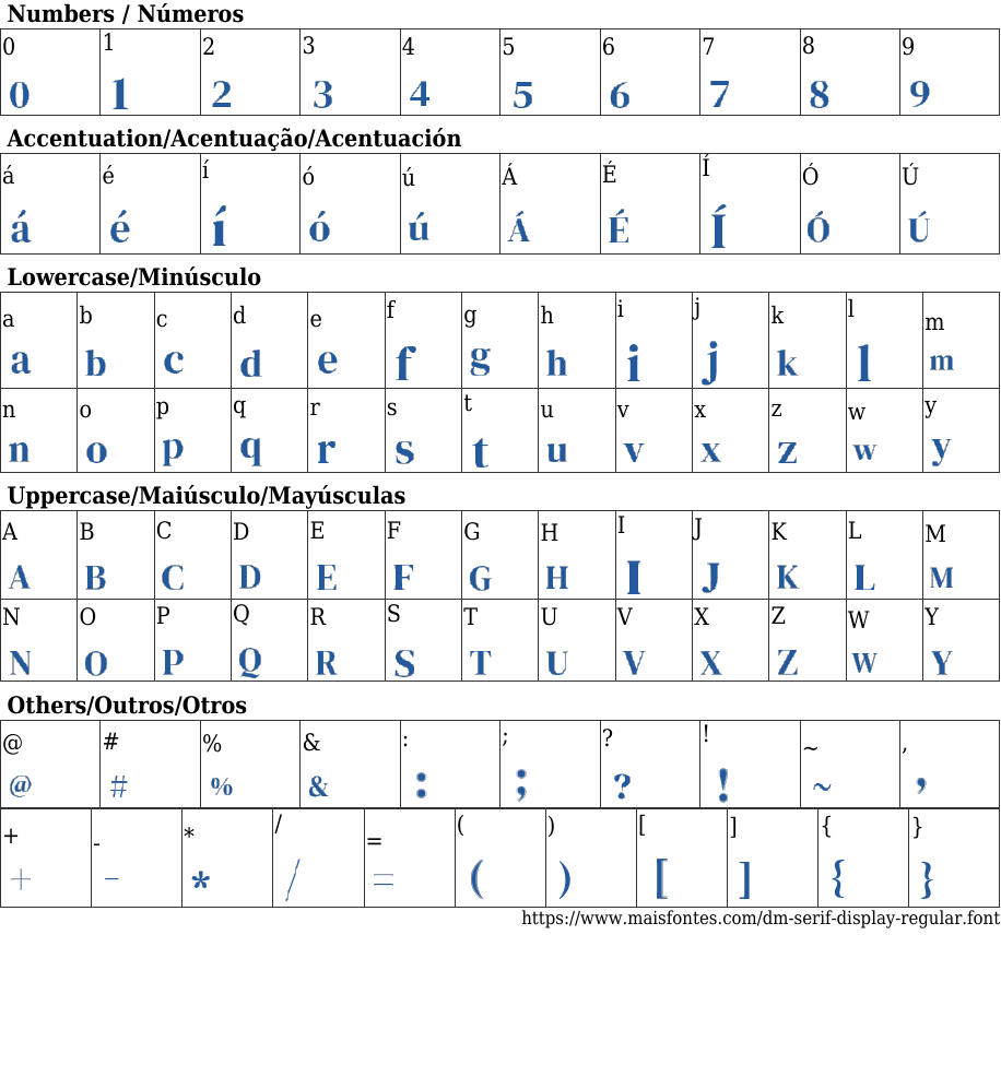 DM Serif Display Regular: Free Font Download | MaisFontes