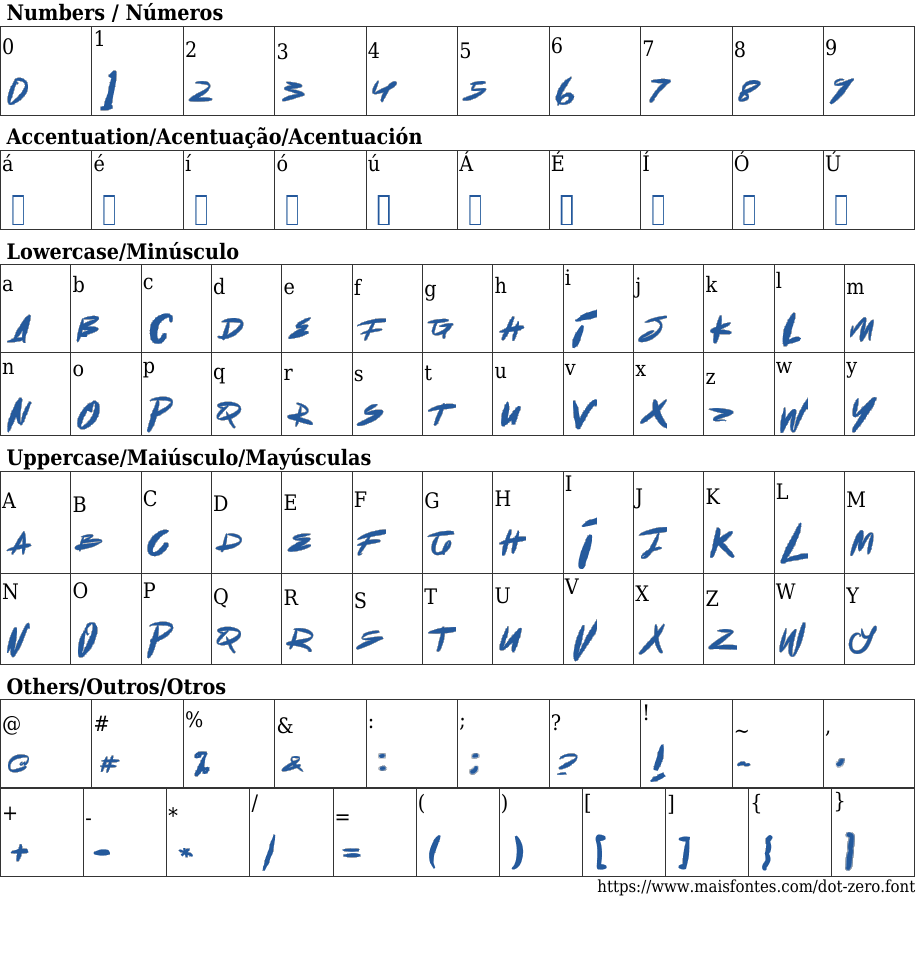Dot Zero: Baixar Fonte Grátis | MaisFontes