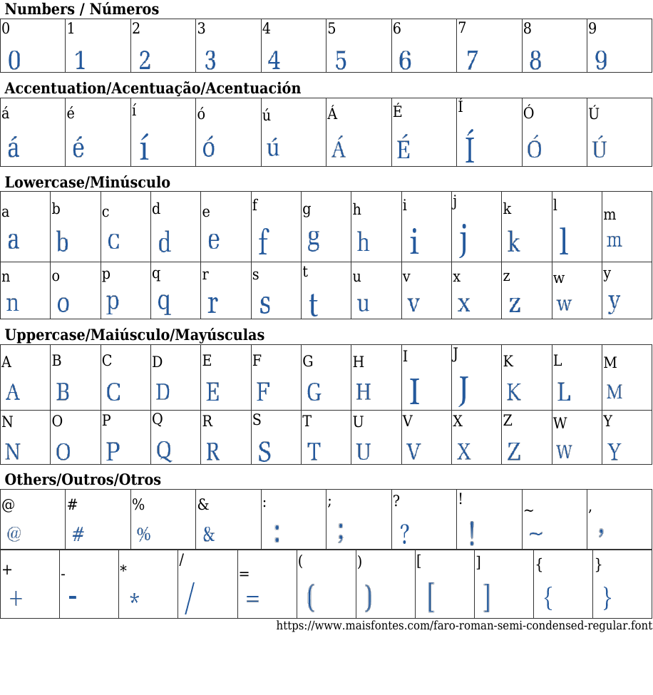 Faro Roman Semi condensed Regular: Free Font Download | MaisFontes