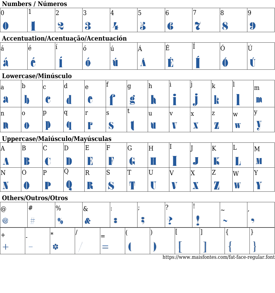 Fat Face Regular: Free Font Download | MaisFontes