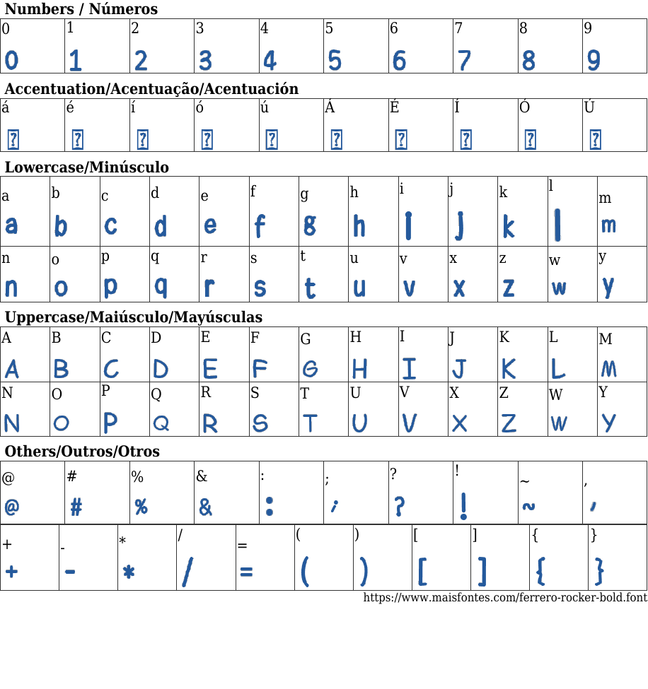 Ferrero Rocker Bold: Free Font Download | MaisFontes