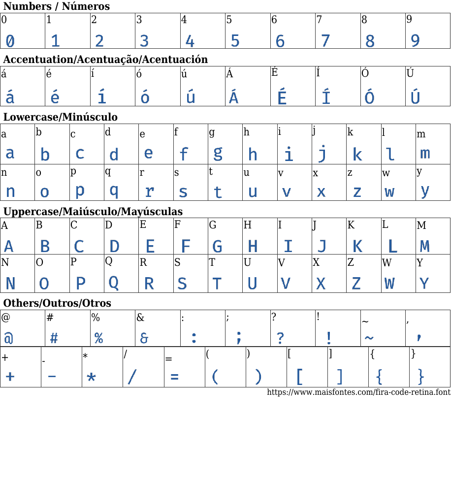 Fira Code Retina: Free Font Download | MaisFontes