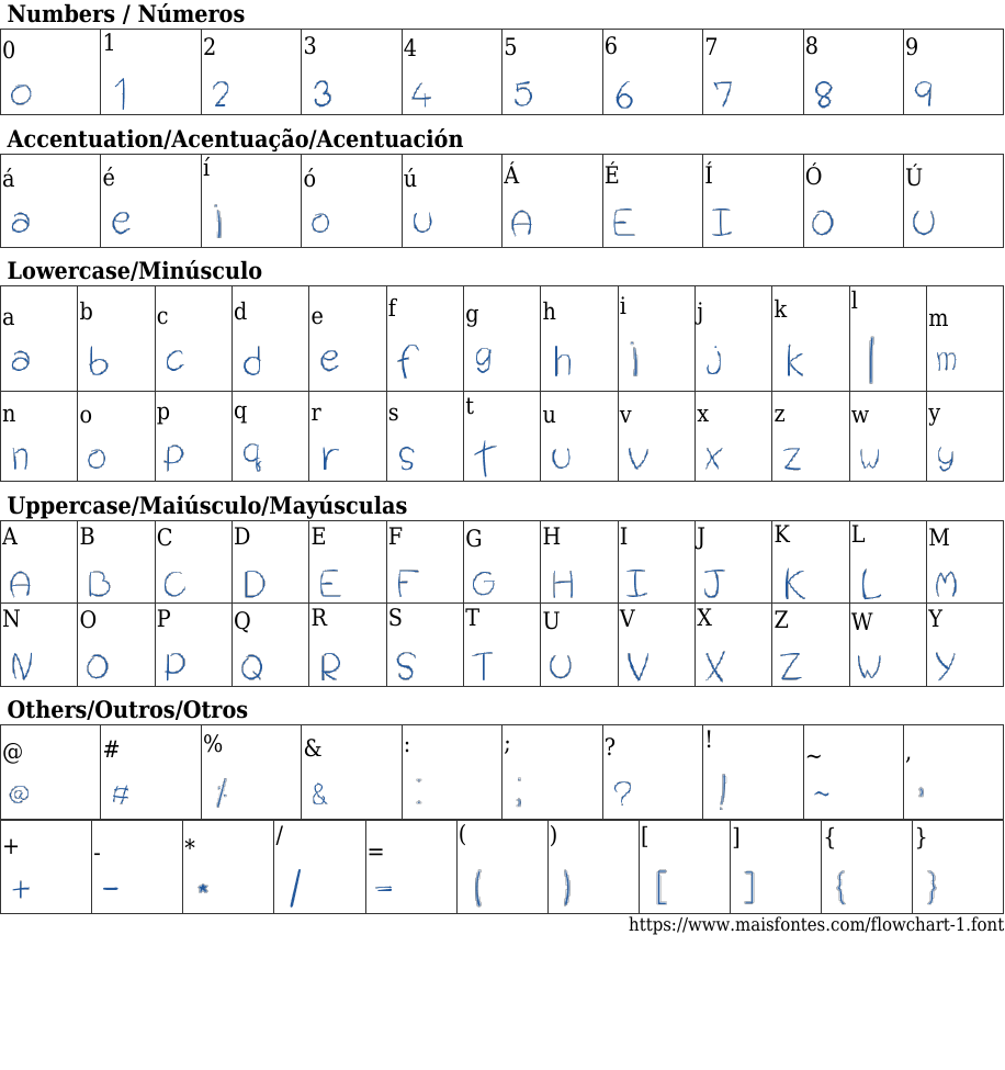 Flowchart: Free Font Download | MaisFontes