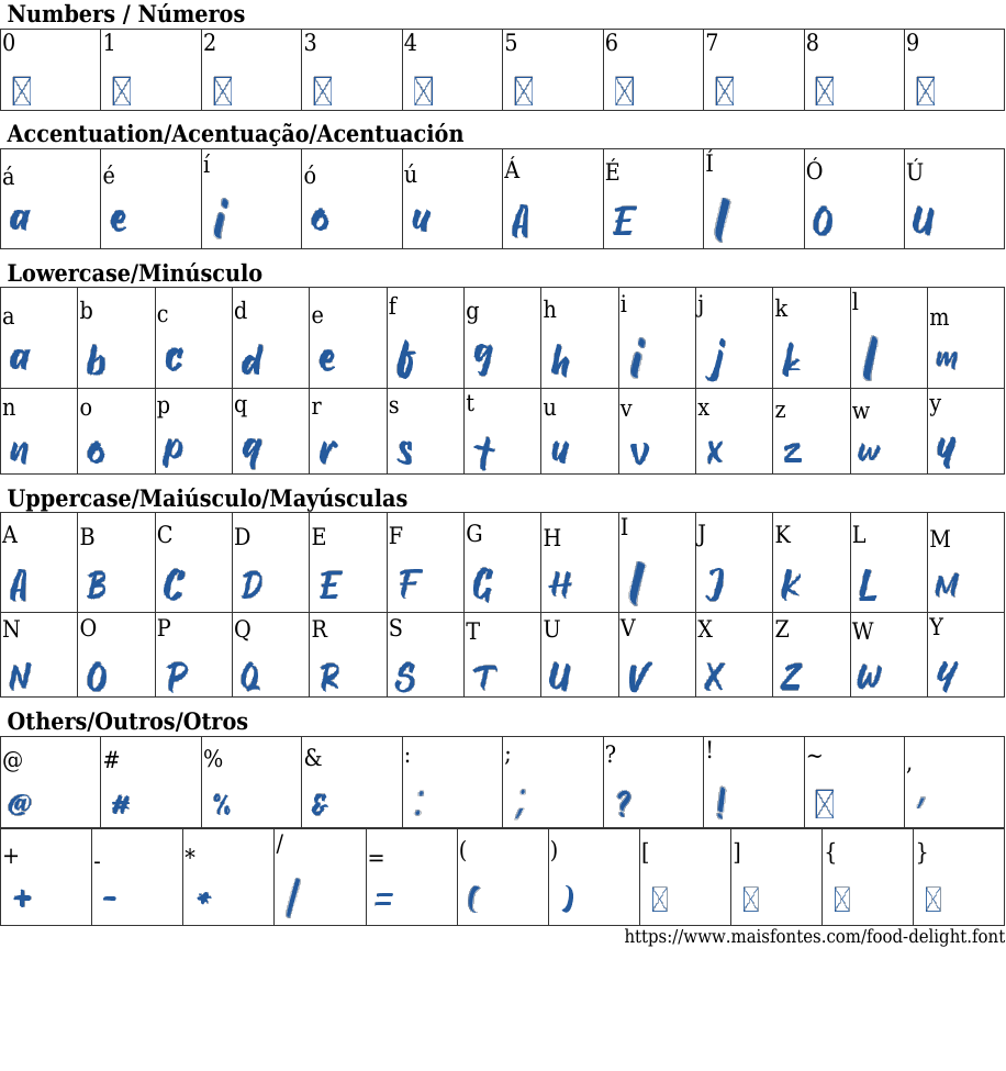 Food Delight: Baixar Fonte Grátis | MaisFontes
