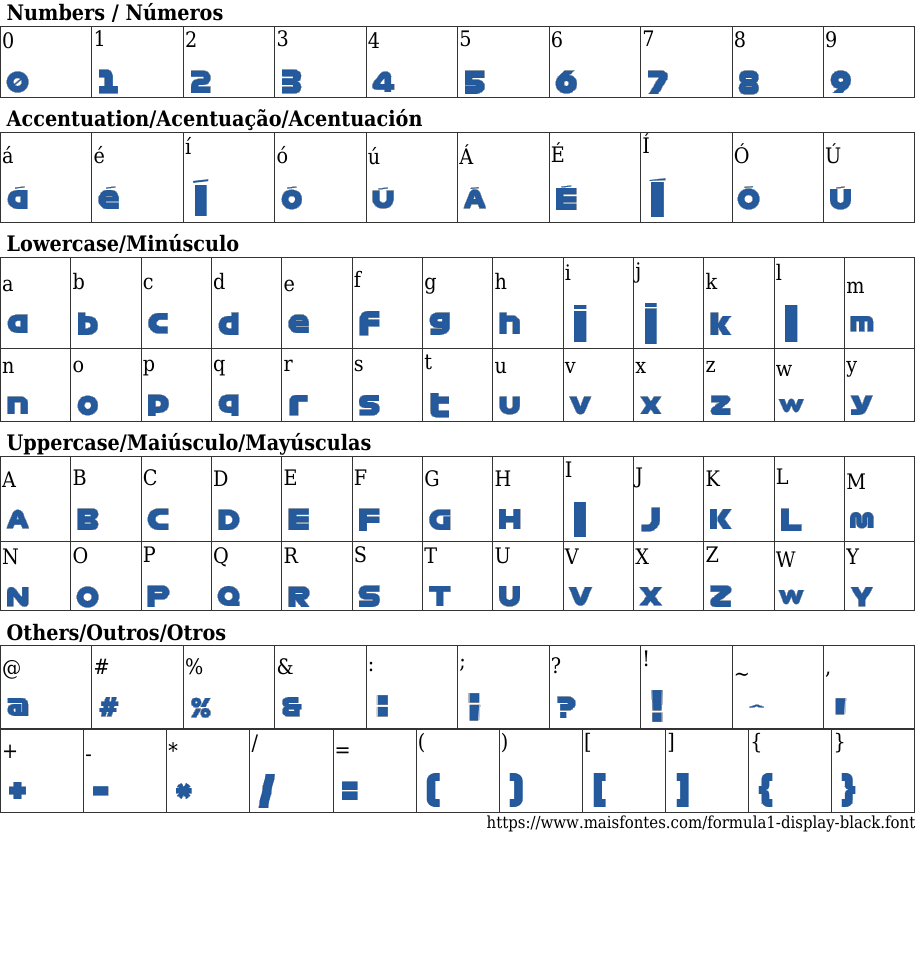 Formula1 Display Black Font: Free Download | MaisFontes