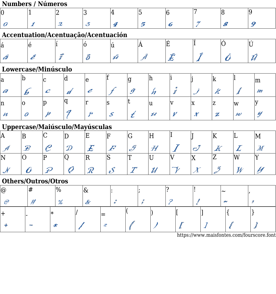 Four Score: Baixar Fonte Grátis | MaisFontes