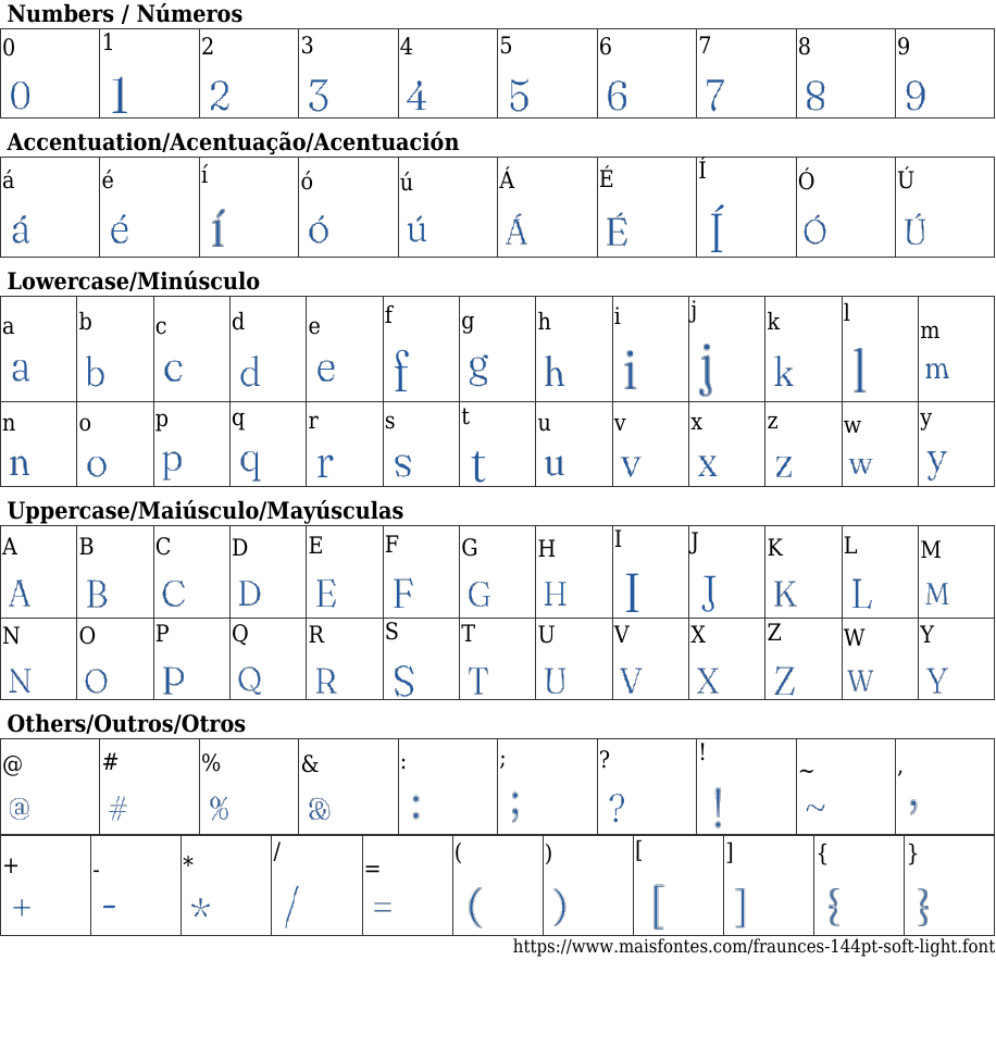 Fraunces 144pt Soft Light: Free Font Download | MaisFontes
