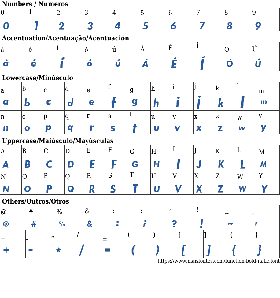 Function Bold Italic: Free Font Download | MaisFontes