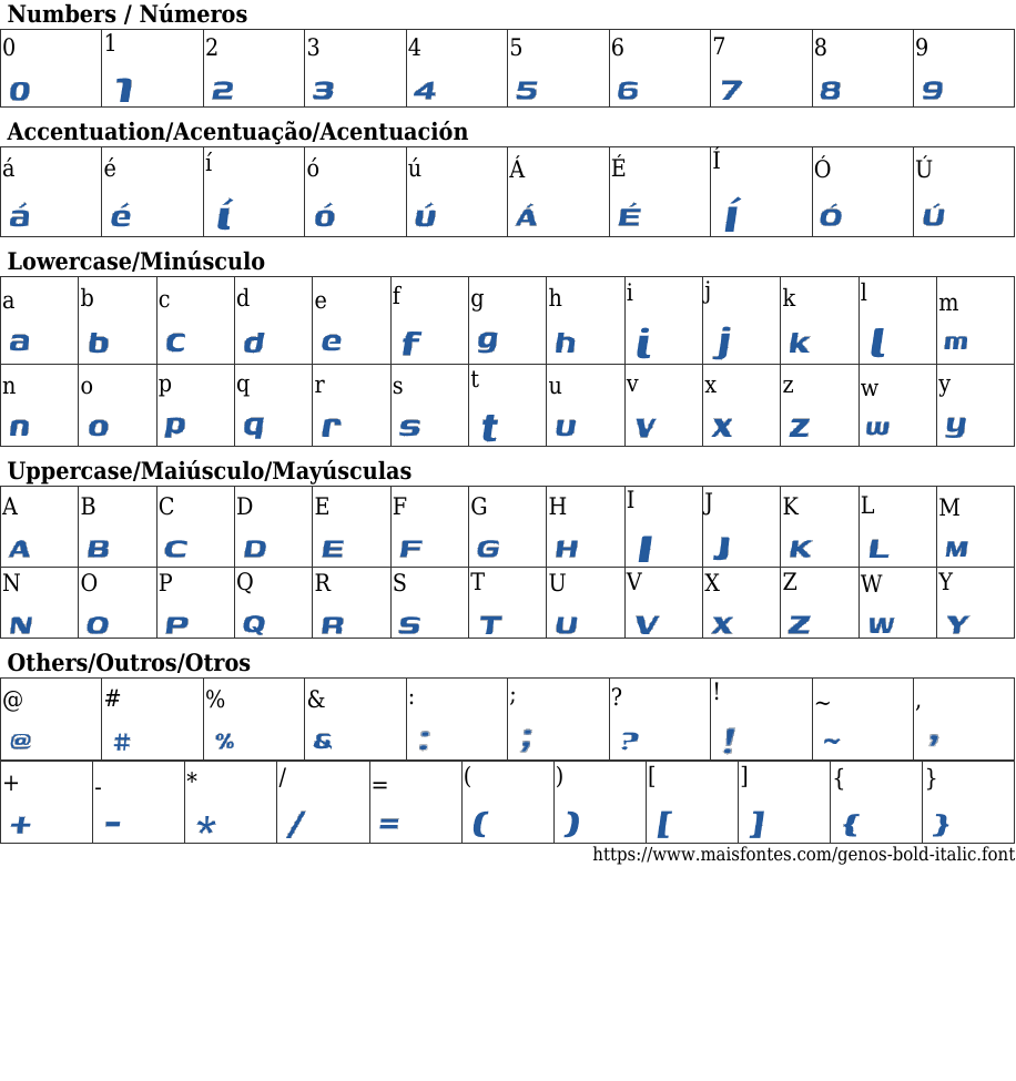 Genos Bold Italic: Download Free Font | MaisFontes