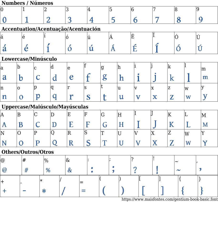 Gentium Book Basic: Free Font Download | MaisFontes