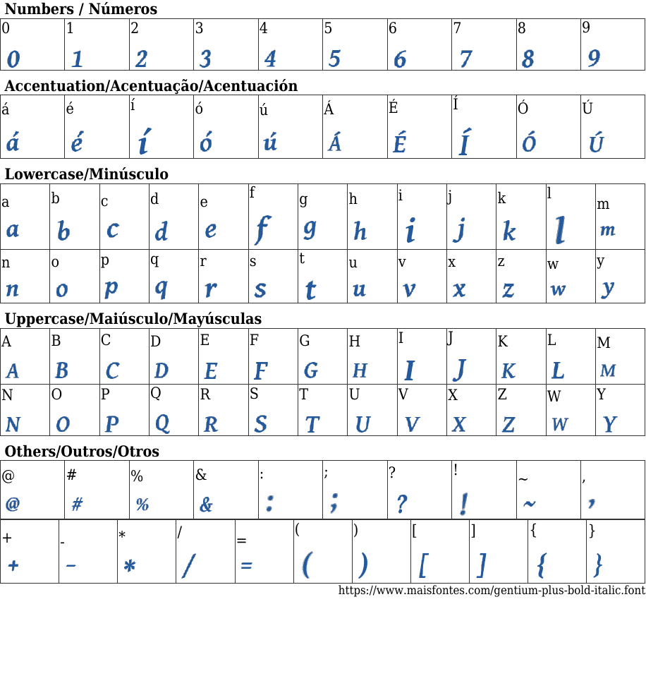 Gentium Plus Bold Italic: Free Font Download | MaisFontes