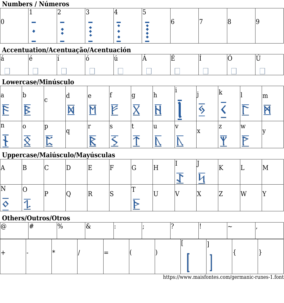 Germanic Runes 1: Descargar Fuente Gratis | MaisFontes