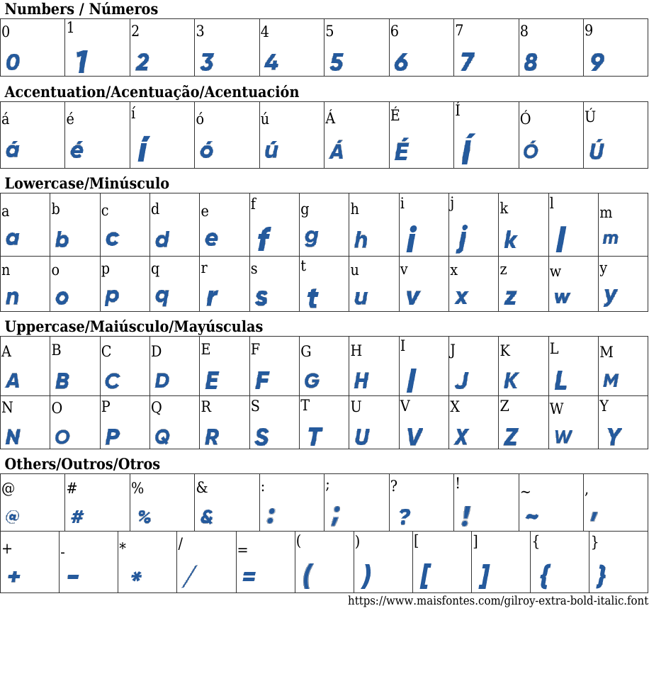 Gilroy Extra Bold Italic font download | MaisFontes.com