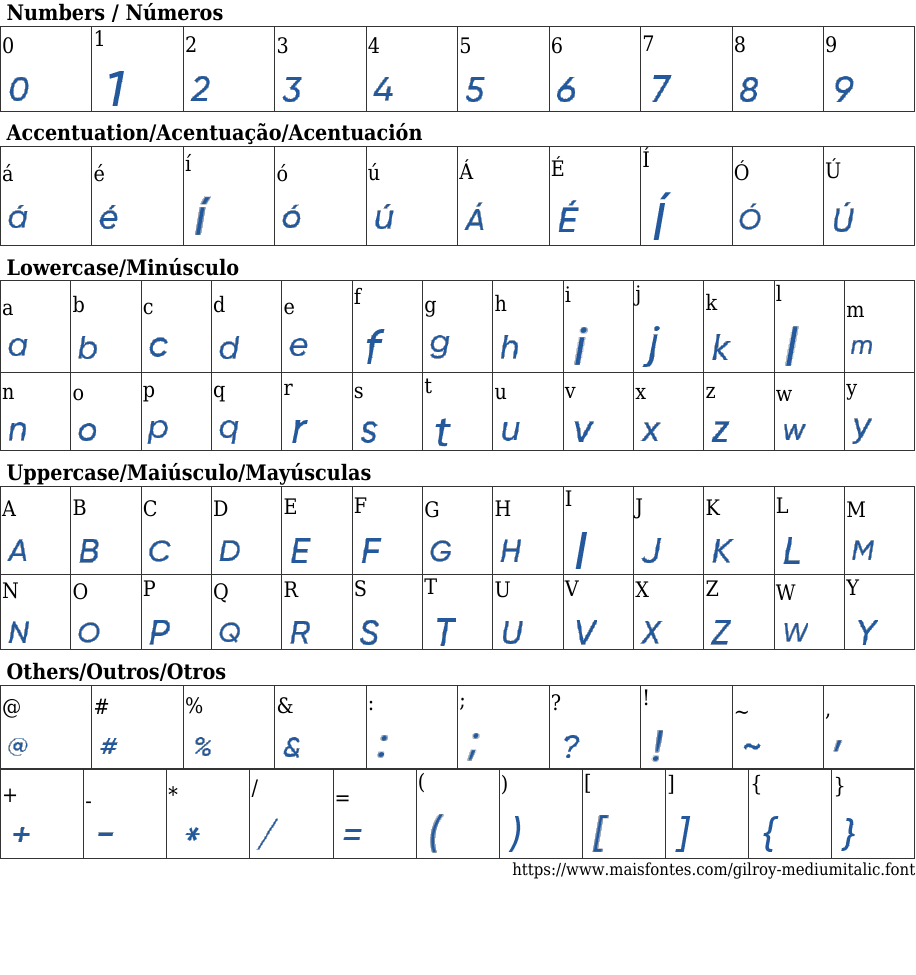 Gilroy Medium Italic Font: Free Download | MaisFontes