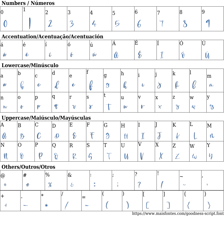 Goodness Script: Baixar Fonte Grátis | MaisFontes