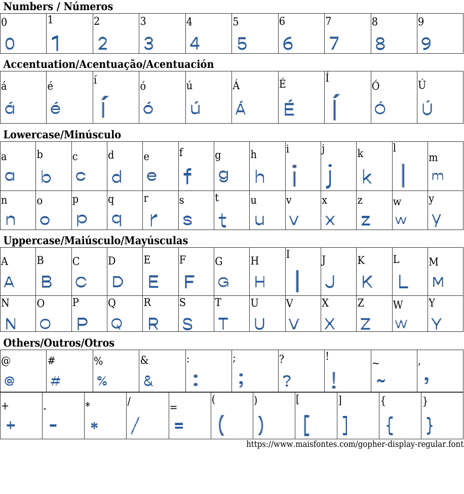 Gopher Display Regular: Free Font Download | MaisFontes
