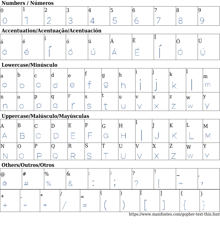 Gopher Text Thin: Free Font Download | MaisFontes