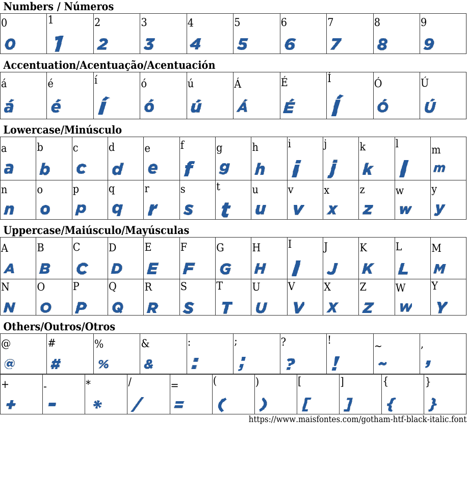 Gotham HTF Black Italic: Download Free Font | MaisFontes