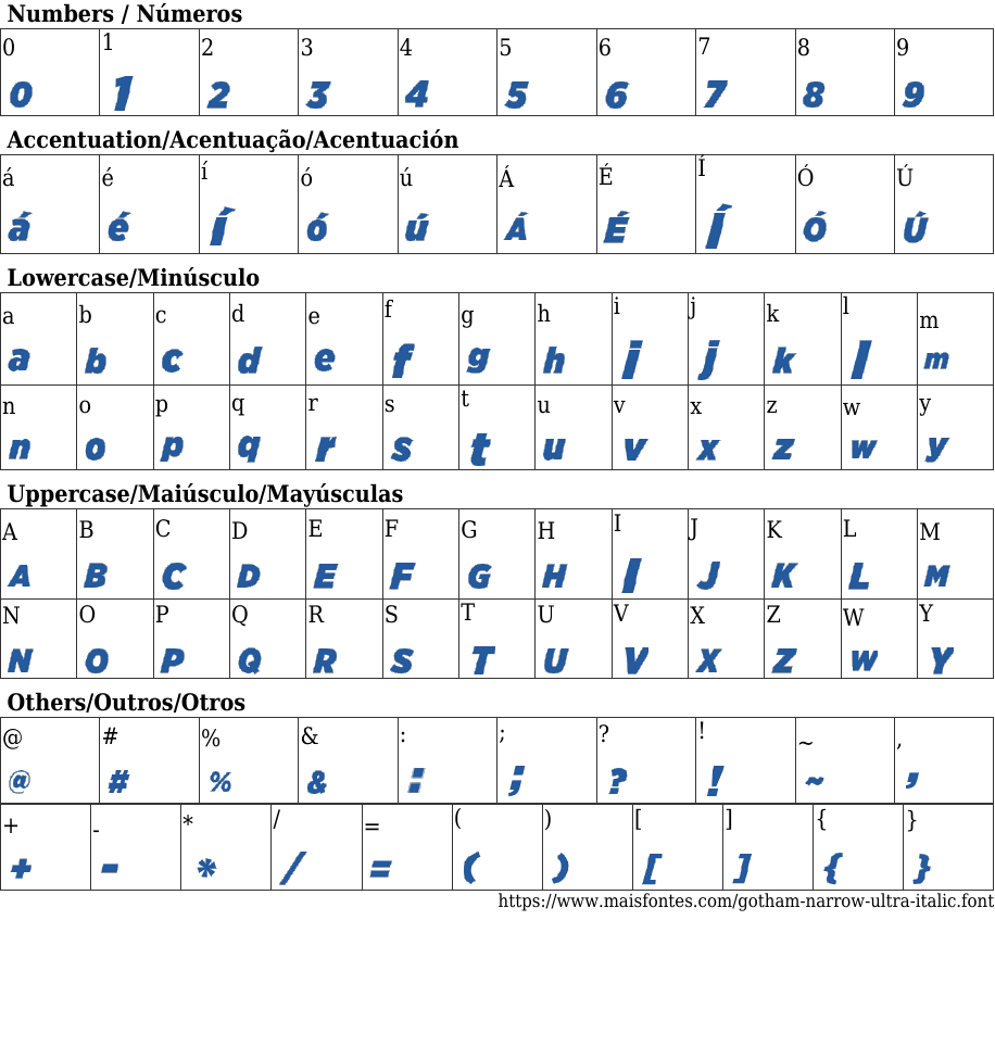 Gotham Narrow Ultra Italic: Free Font Download | MaisFontes