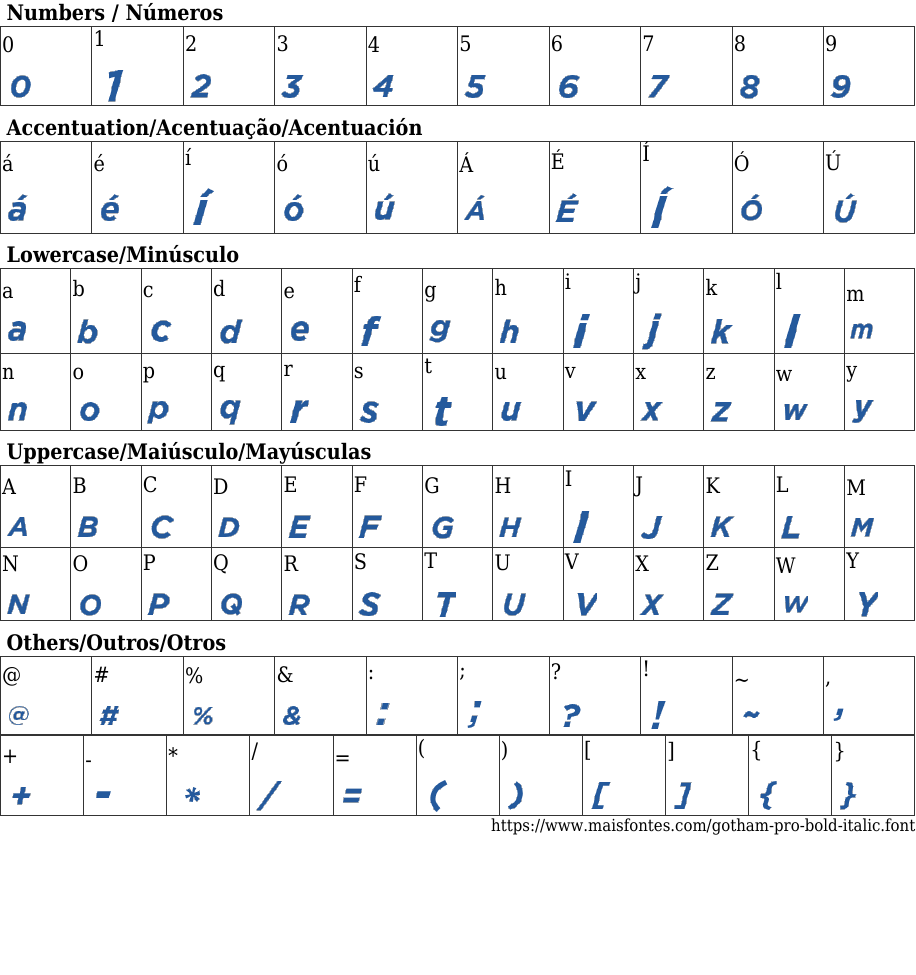 Gotham Pro Bold Italic: Baixar Fonte Grátis | MaisFontes