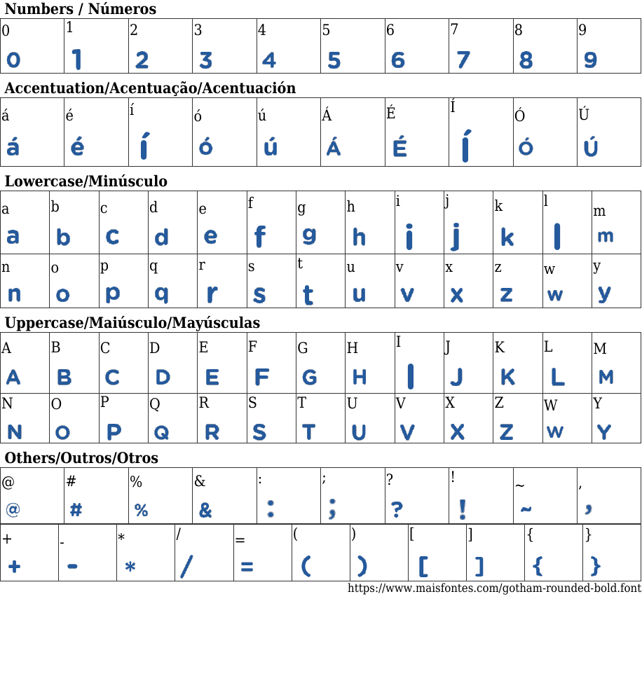 Gotham Rounded Bold Font: Free Download | MaisFontes