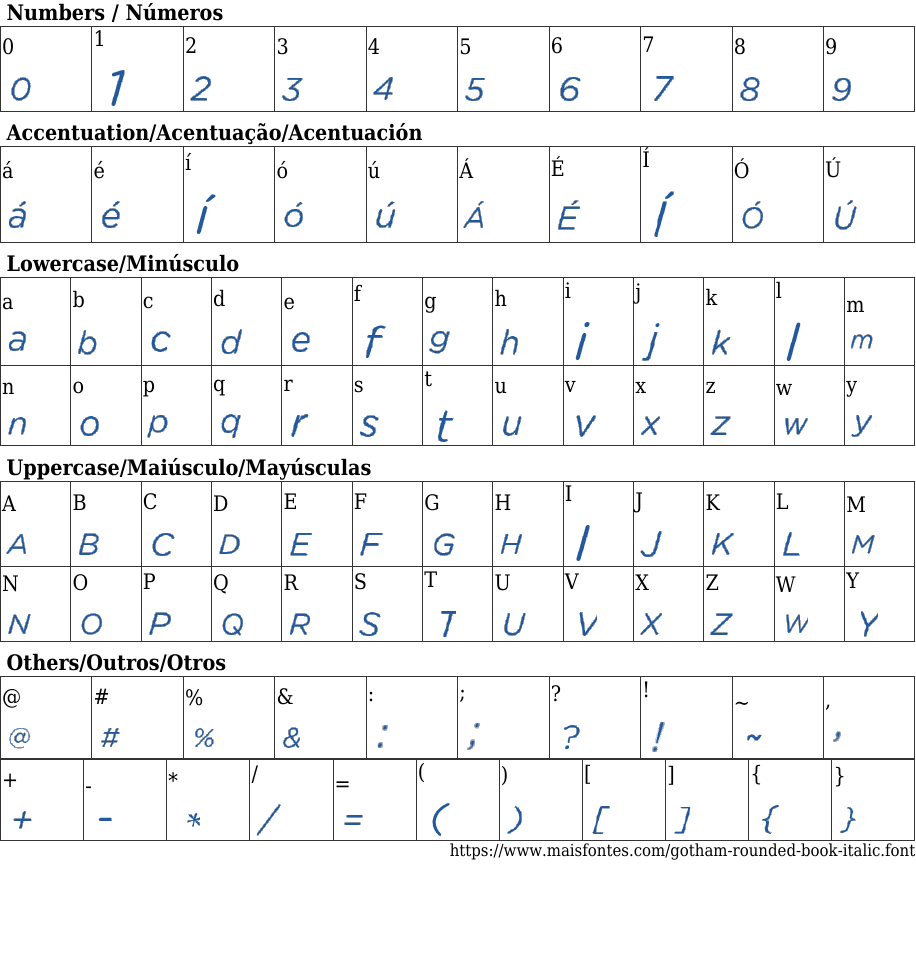 Gotham Rounded Book Italic: Baixar Fonte Grátis | MaisFontes