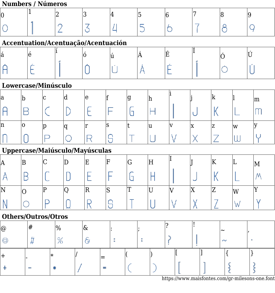 GR Milesons One: Baixar Fonte Grátis | MaisFontes