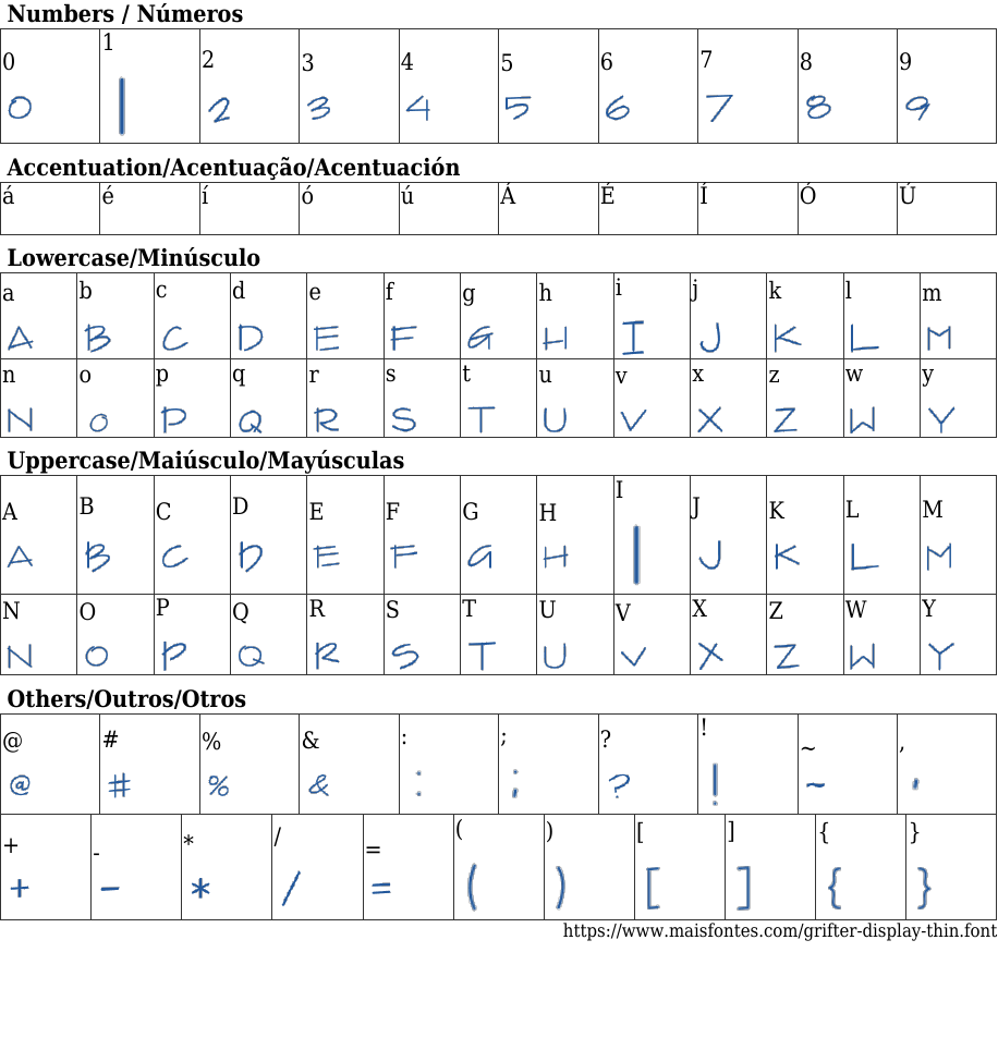 Grifter Display Thin Font: Free Download | MaisFontes