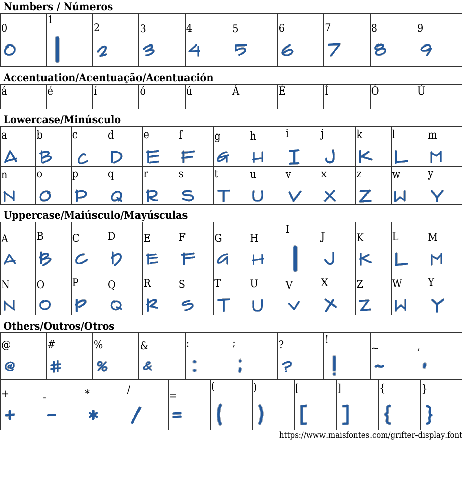 Grifter Display: Download Free Font | MaisFontes