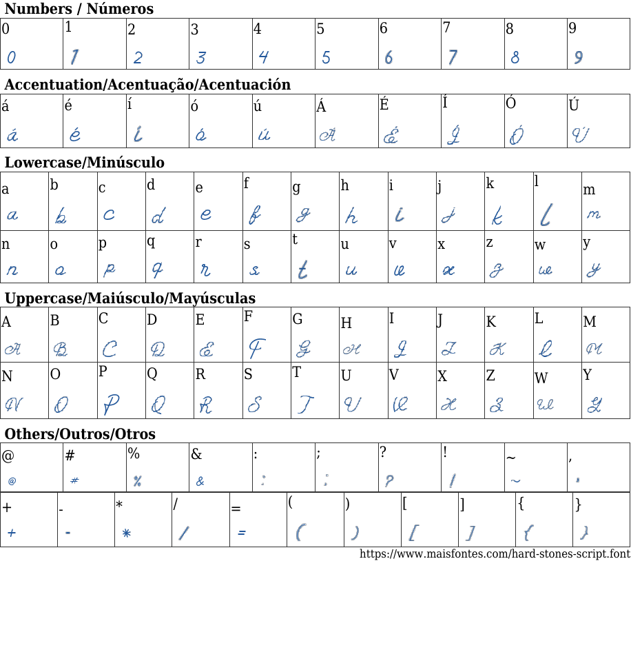 Hard Stones Script: Baixar Fonte Grátis | MaisFontes
