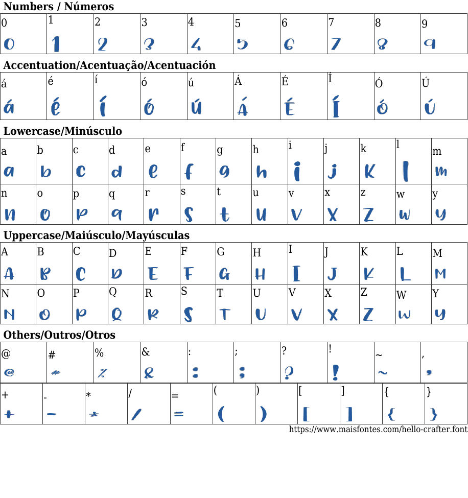 Hello Crafter: Baixar Fonte Grátis | MaisFontes