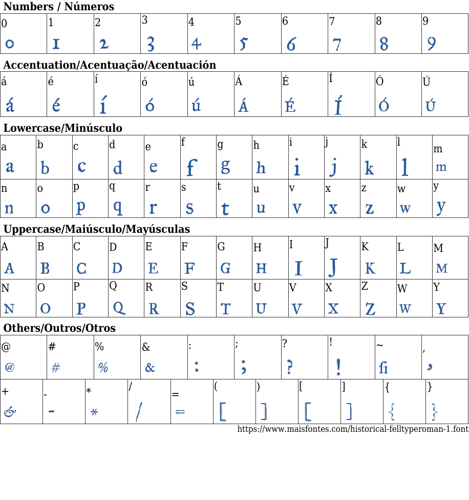 Historical Fell Type Roman Historical: Free Font Download | MaisFontes