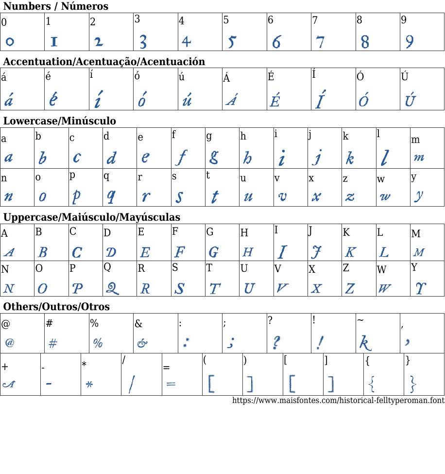 Historical Fell Type Roman Font: Free Download | MaisFontes