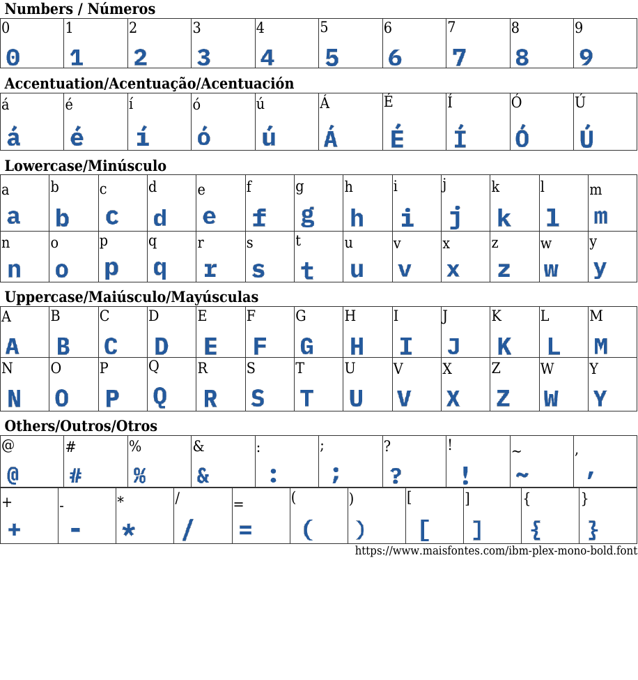 IBM Plex Mono Bold Font: Free Download | MaisFontes