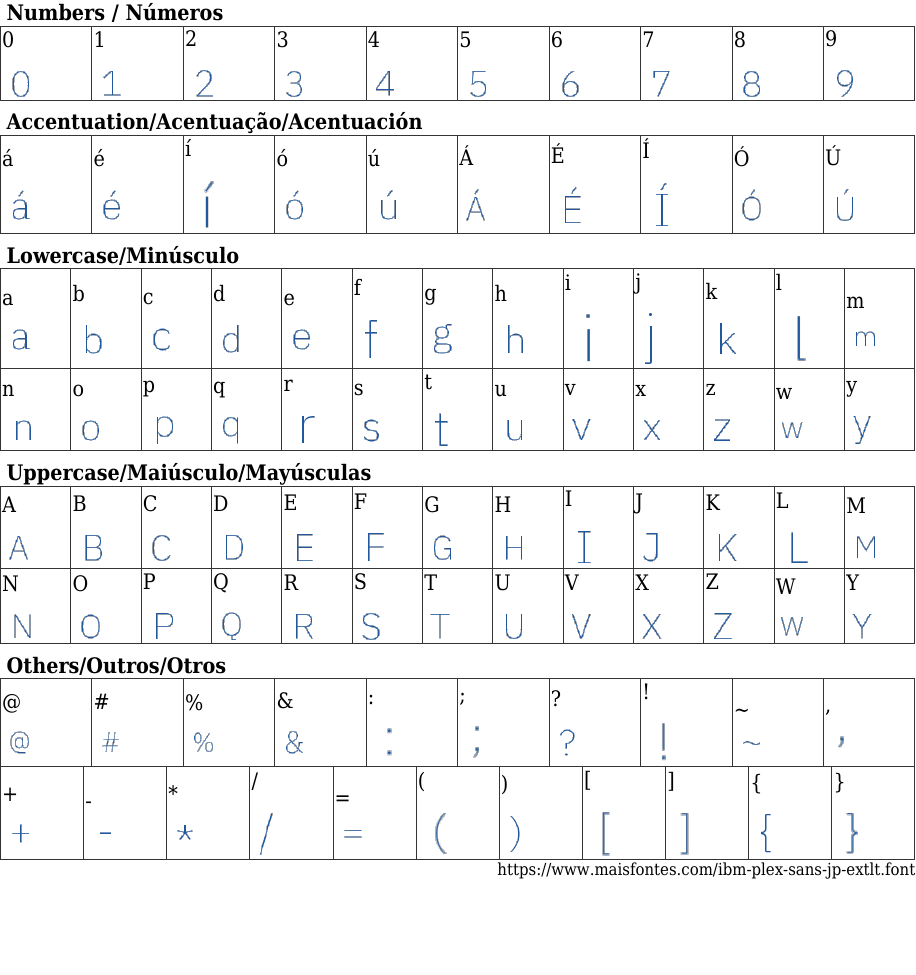 IBM Plex Sans JP ExtraLight Font: Free Download | MaisFontes