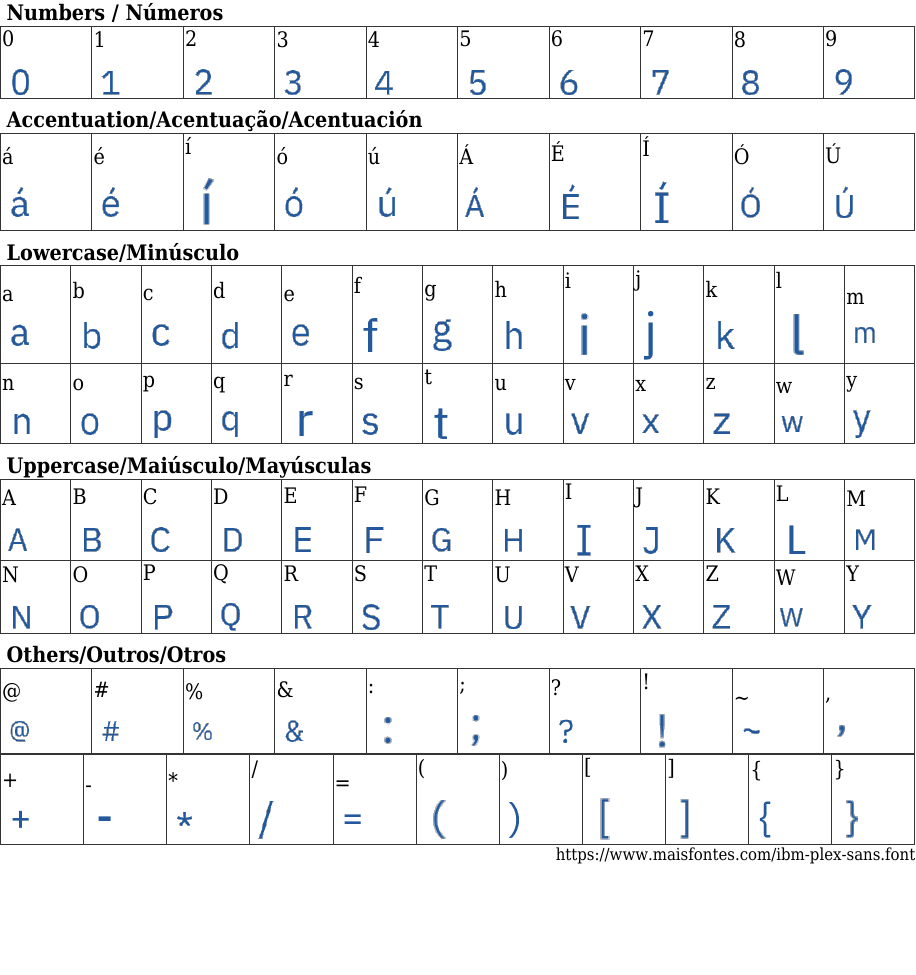 IBM Plex Sans Font: Free Download | MaisFontes