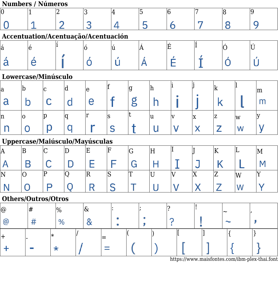 IBM Plex Thai: Free Font Download | MaisFontes