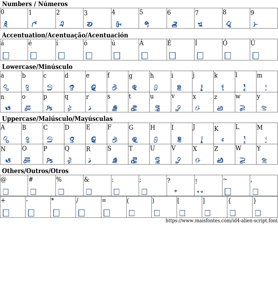 ID4 Alien Script: Baixar Fonte Grátis | MaisFontes