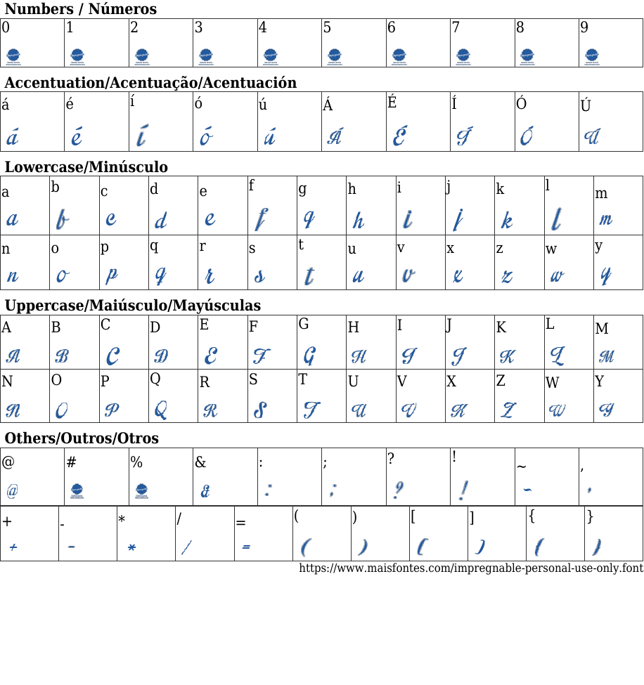 Impregnable Personal Use Only: Free Font Download | MaisFontes