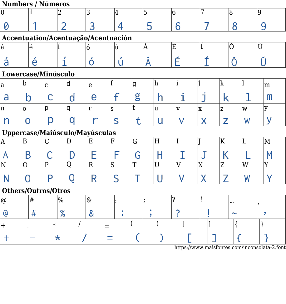 Inconsolata: Free Font Download | MaisFontes