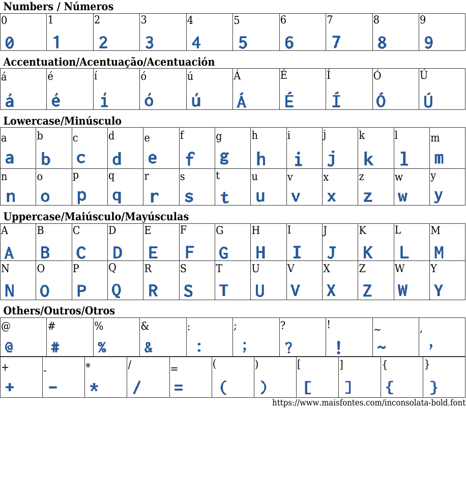 Inconsolata Bold: Free Font Download | MaisFontes