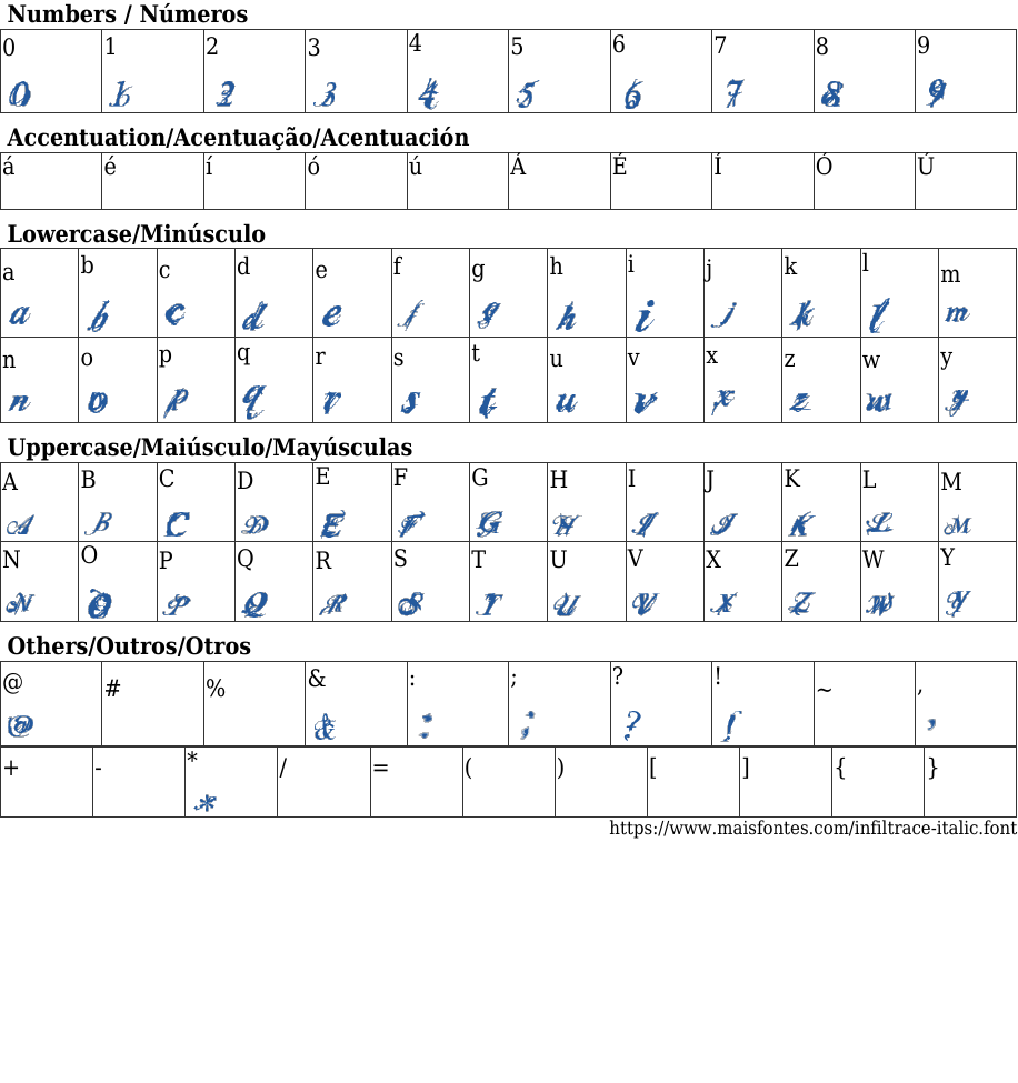 Infiltrace Italic: Baixar Fonte Grátis | MaisFontes