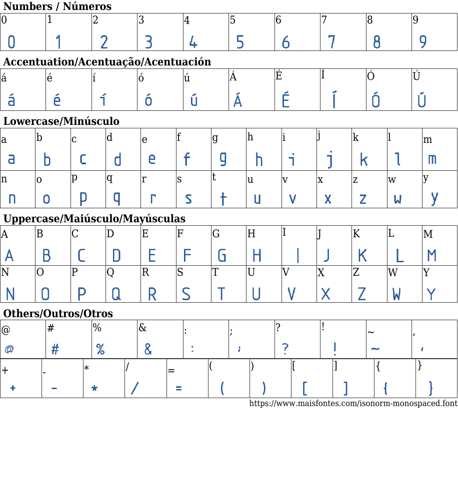 Isonorm Monospaced: Free Font Download | MaisFontes