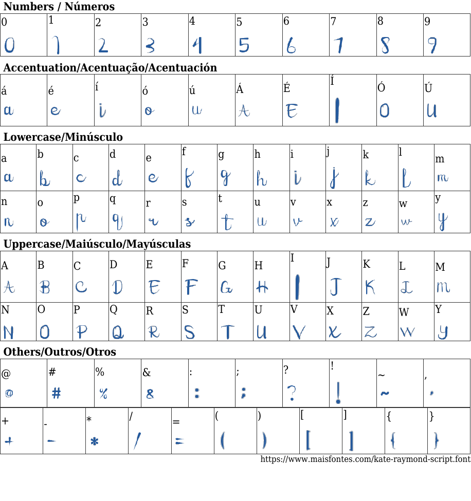 Kate Raymond Script: Baixar Fonte Grátis | MaisFontes